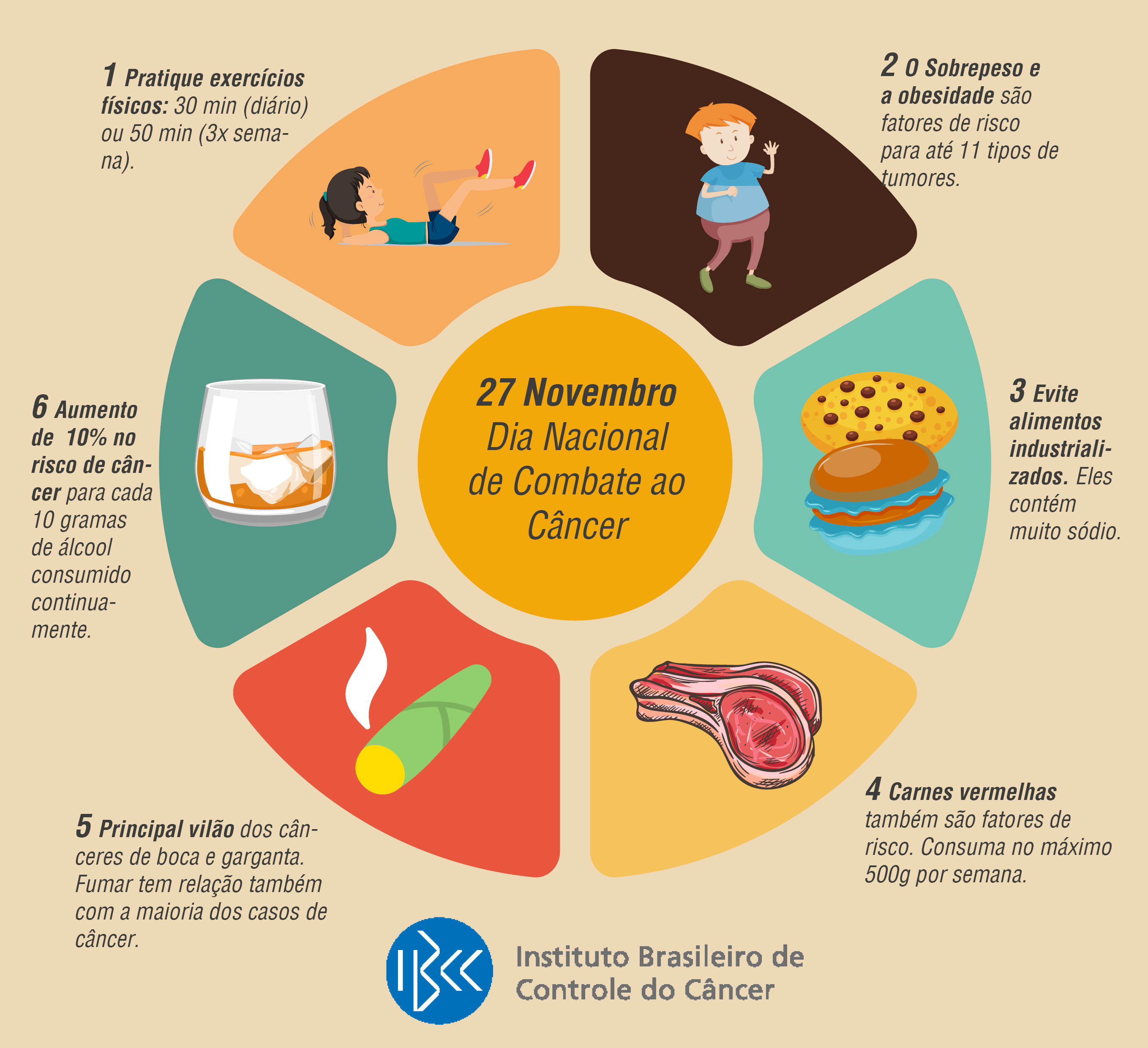 GeHosp – Gestão Hospitalar IBCC alerta para 6 principais formas de ...